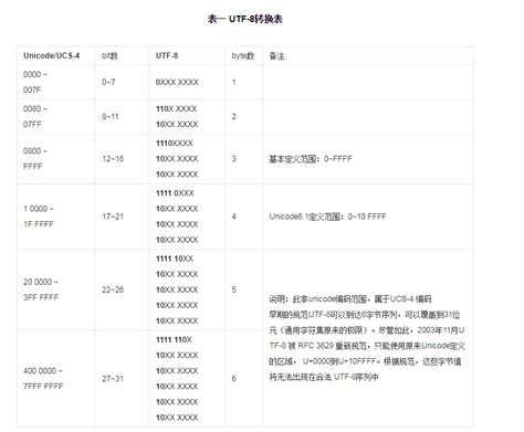 C How To Filter Out The Chinese Character String Gbk Utf 8