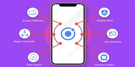 Why Choose Ionic Framework For Hybrid App Development