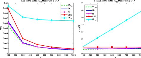 Figure 6 From Real Time Delay Estimation In Overloaded Multiserver Queues With Abandonments