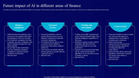 Ai Use Cases For Finance Future Impact Of Ai In Different Areas Of Finance Ai Ss V Ppt Slide