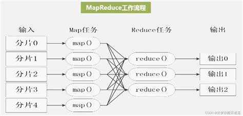 【大数据】hadoop—— 三大核心组件理论入门 完全分布式集群搭建 入门项目实战hadoop三大核心组件 Csdn博客