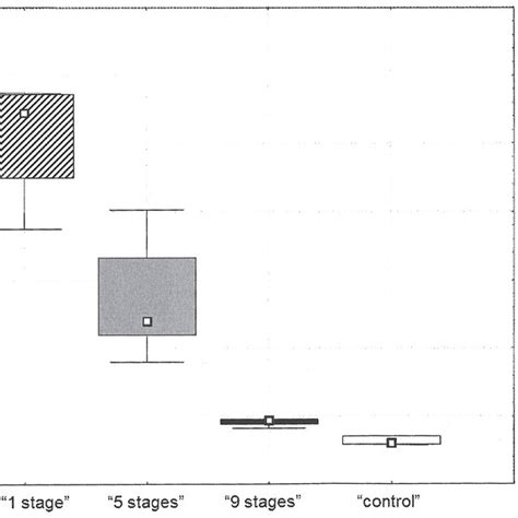 The Number Of C Fos Positive Neurons In The Retrosplenial Cortex After Download Scientific