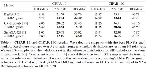 [review] Differentiable Augmentation For Data Efficient Gan Training