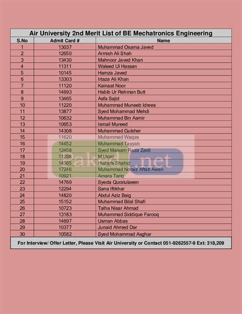 Air University Islamabad Second Merit List 2016 Be Mechatronics