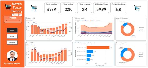 Dataanalytics Powerbi Finalproject Datavisualization Careergrowth