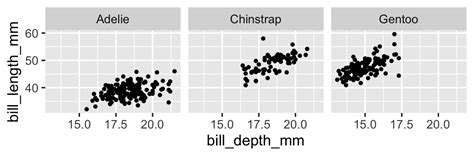 Data Visualization And Transformation Grammar Of Graphics