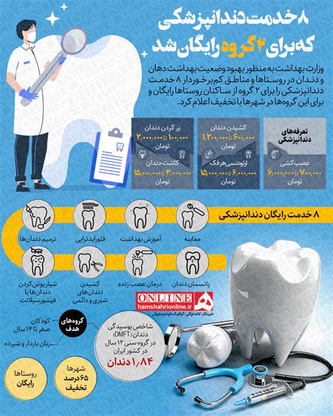 رایگان شدن ۸ خدمت دندانپزشکی برای ۲ گروه از مردم تابناک Tabnak