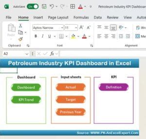 Petroleum Industry KPI Dashboard In Excel PK An Excel Expert