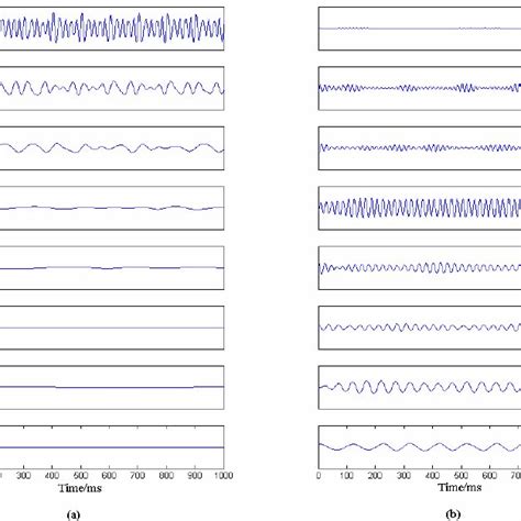 A Imfs Obtained By Emd With The Original Vibration Signal B Imfs