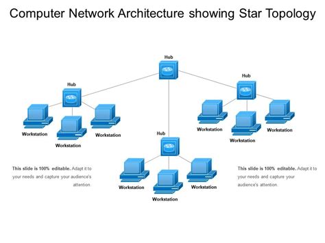 Computer Network Architecture