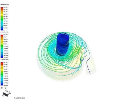 Left Ventricular Assist Device Cfd Simulation Of Flow Heartware By Hsakly Simscale