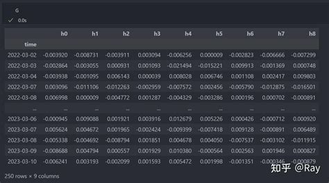 ml阅读笔记 no 017 double selection lasso python implementation 知乎