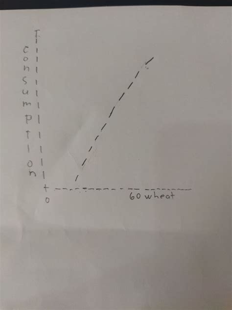Solved PLEASE ATTACH The PICTURE Of How To Draw The PPF And Explain Step By Step Given The