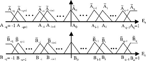 figure 1 from design of a new fuzzy suction controller using fuzzy