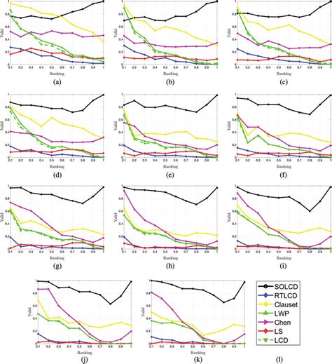 A L The Distribution Of The Valid Seed Oriented Local Communities Download Scientific Diagram
