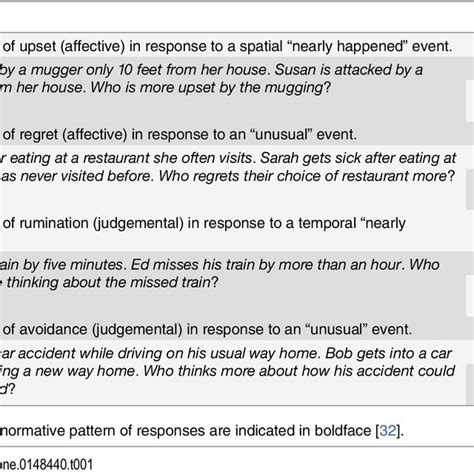 Counterfactual Inference Test Cit 32 Download Table