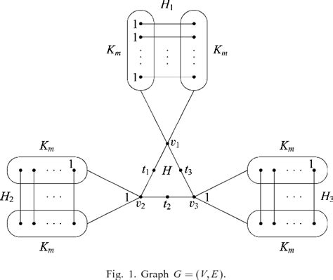 Figure 1 From On The Computational Complexity Of Upper Total Domination