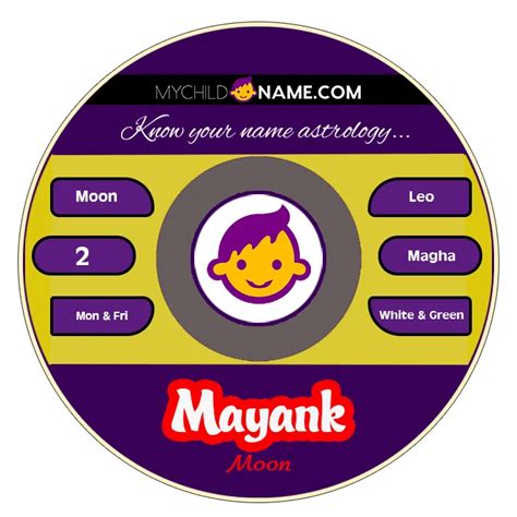 Mayank Name Meaning Origin Significance Popularity Zodiac