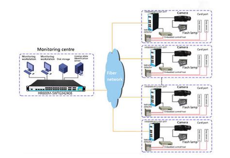 What Does The Optical Module Look Like Smartavlink