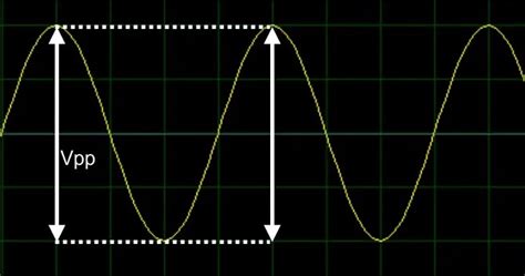 Perbedaan Tegangan Maksimum Vm Peak To Peak Vpp Dan Efektif Vrms Jangan Tertukar Lagi Ya