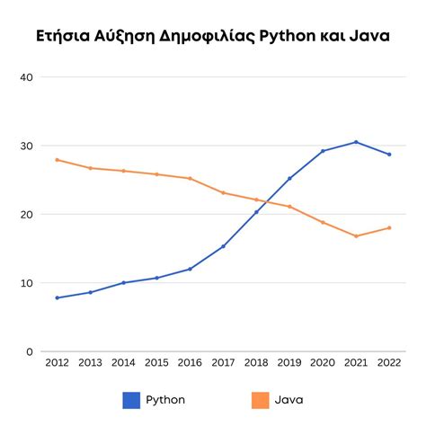 Big Blue Data Academy On Linkedin Python Java