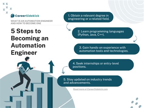 What Is An Automation Engineer And How To Become One Career Sidekick