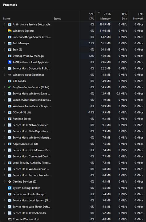 My Computer Has Been Running Slower Than Usual And Using A Lot More Ram