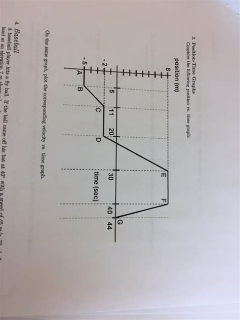 Solved Consider The Following Position Vs Time Graph On Chegg