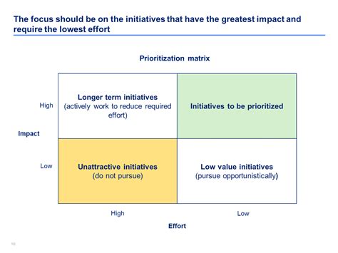 Change Priority Matrix Mainlogs