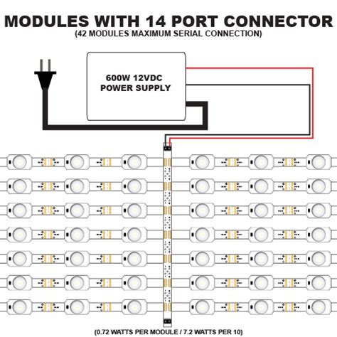 Slim White LED Module For Ultra Thin Light Boxes And Signs VDC
