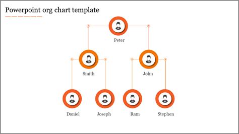Get Our Predesigned Org Chart PowerPoint Template Slides