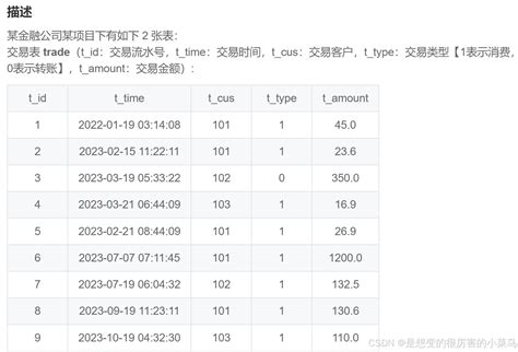牛客网 sql 大厂笔试真题刷题1 10题记录and解析 牛客网sql题库及答案 csdn博客