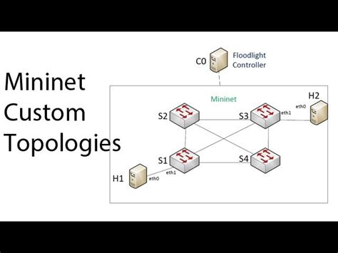 opendaylight mininet topology shelly lighting