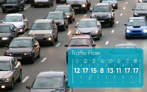 Traffic Detectors The Invisible Guardians Of Our Roadways Traffic Sensor