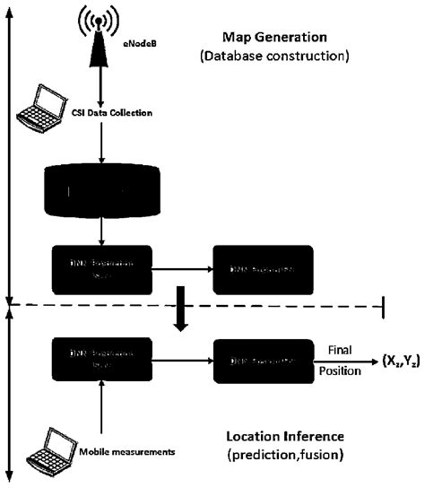 Fingerprint Location Method Based On Csi And Time Domain Fusion Algorithm Eureka Patsnap