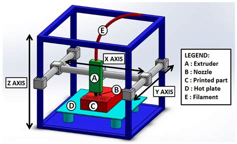 3d Printer Final Year Project Report Pdf