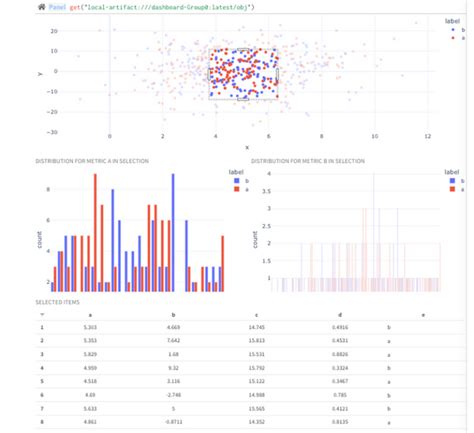 W B Weave Visual And Interactive ML Toolkit