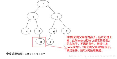 在一颗二叉树中寻找一个结点的后继结点 前驱结点 如何判断后继结点 csdn博客