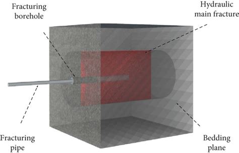 Propagation Models Of Hydraulic Fractures A Model A B Model B Download Scientific