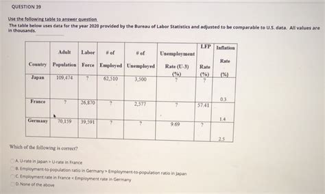 Solved Question 39 Use The Following Table To Answer