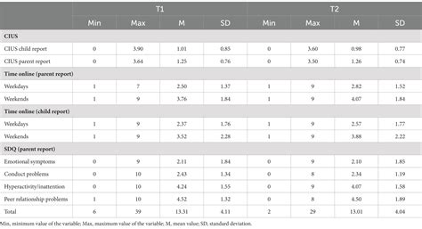 Frontiers Compulsive Internet Use Scale For Assessment Of Self Reported Problematic Internet