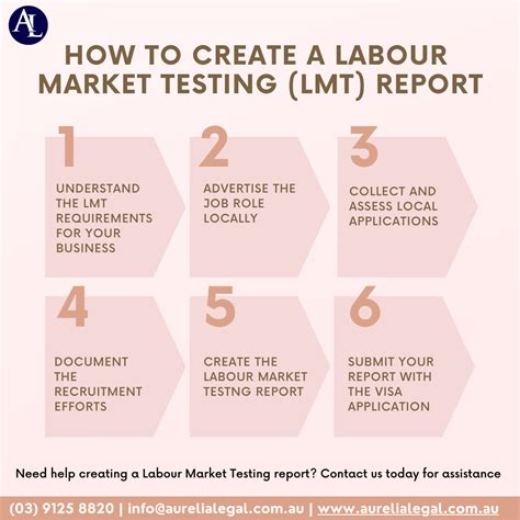 How To Create A Labour Market Testing Lmt Report Aurelia Legal