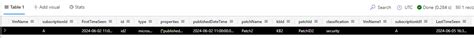 Creating Kql Query To Get Azure Vms Not Patched Since 30days Stack