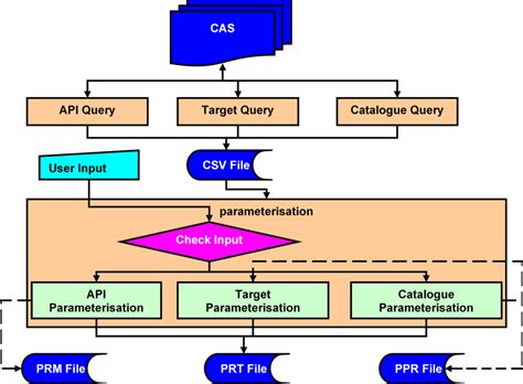 Parameterisation Modes Are Selected Based On The Inputs From The User Download Scientific