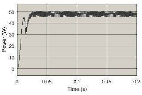 figure 13 from fpga based implementation of maximum power point