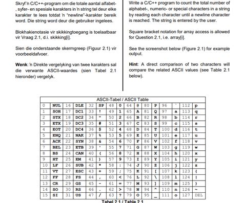 Solved Write A C C Program To Count The Total Number Of Chegg Com