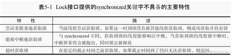 Lock和synchronized的区别，源码分析 Csdn博客