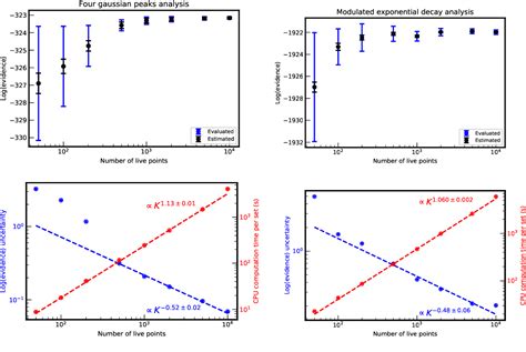 Figure 1 From Mean Shift Cluster Recognition Method Implementation In
