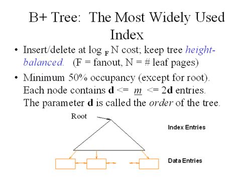B Tree The Most Widely Used Index