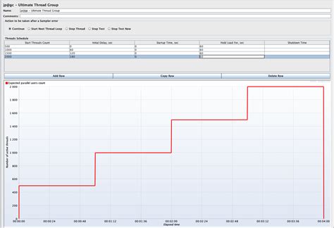 Performance Load Test With Jmeter Stack Overflow